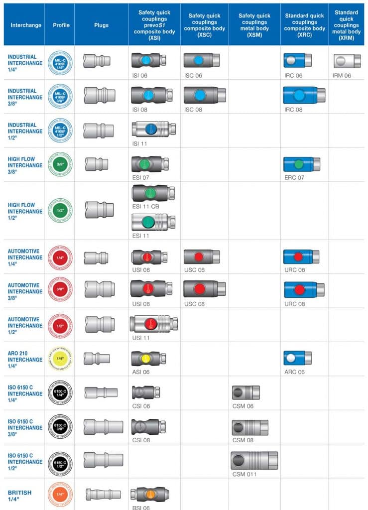 Prevost Thread and Coupler Guide - Prevost Online Sales