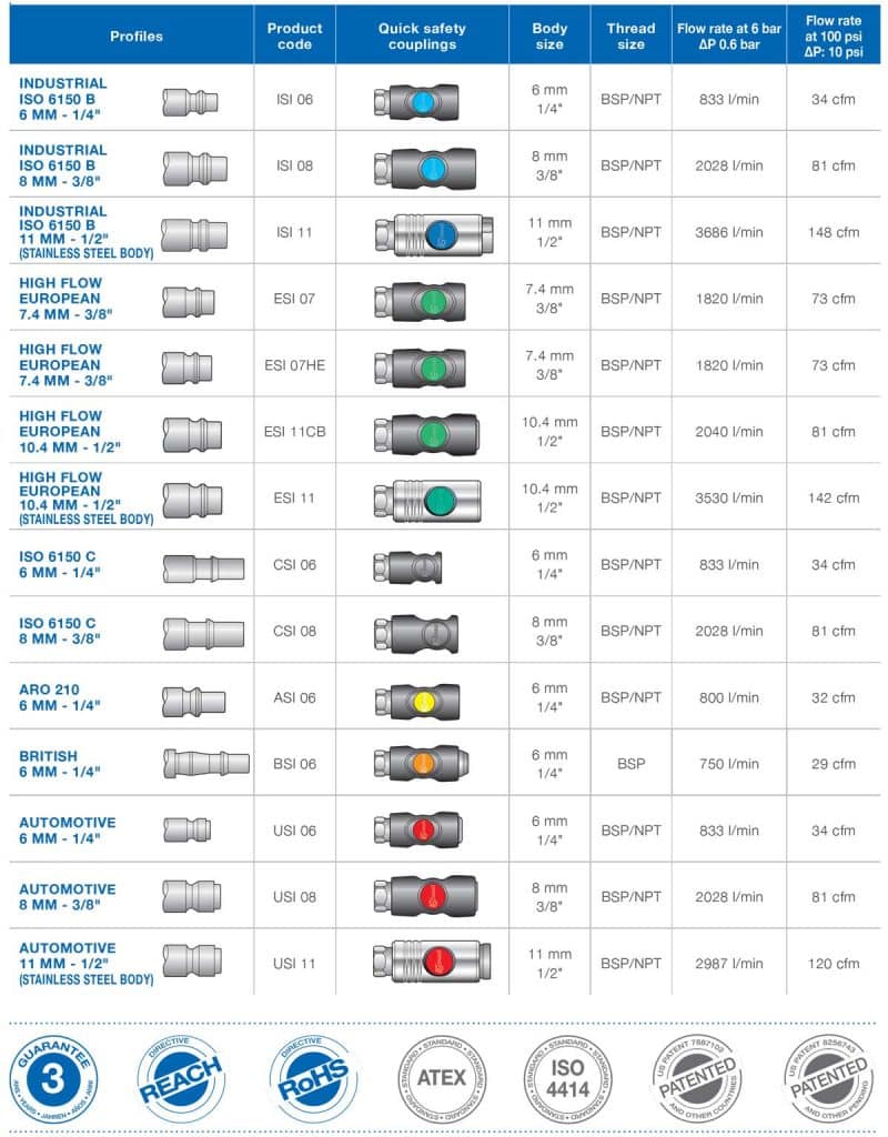 Prevost Thread and Coupler Guide - Prevost Online Sales